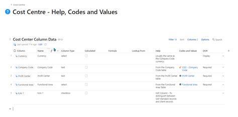 The Audit Pack [get More Formulaic Access To Columns] Page 2 Doc Show And Tell Coda Maker