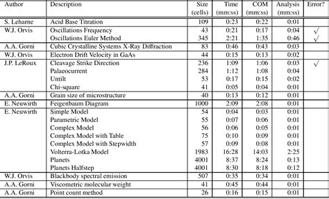 Figure 1 From Validating The Unit Correctness Of Spreadsheet Programs ∗