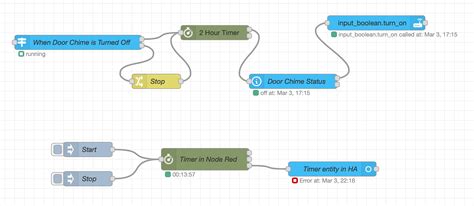 Node Red Timer That Persists After Ha Restart Share Your Projects Home Assistant Community