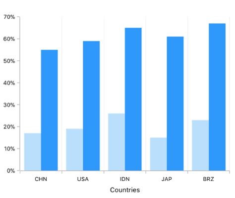 Interactive Features In Net Maui Charts And Graphs Syncfusion