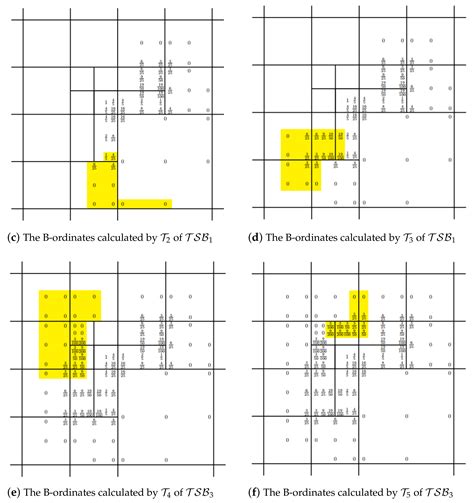 Mathematics Free Full Text Algorithms For Space Mapping Method On Spline Spaces Over