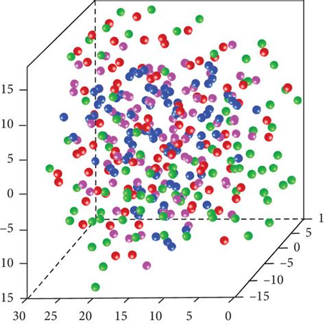 Implementation Process Of The Nonlinear Dimensionality Reduction