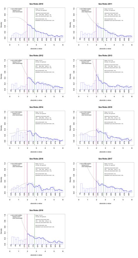 2018 Journal Replicability Rankings Replicability Index