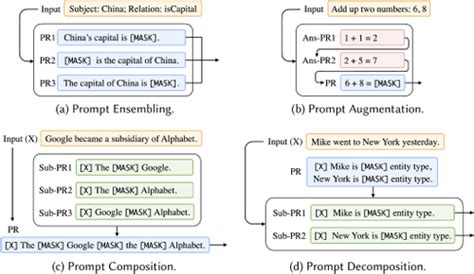 Pre Train Prompt And Predict A Systematic Survey Of Prompting