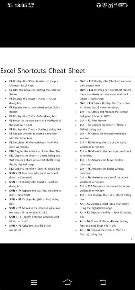 Excel Exceltricks Shortcuts Shareknowledge Mohammed Mohsin Khan