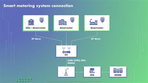 Smart Metering System Connection Optimizing Energy Through IoT Smart Meters IoT SS PPT Template