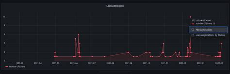 Drill Down Data Links In Grafana Time Series Panel Grafana Labs