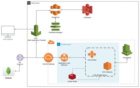 📊 Structured Logging With Opentelemetry Collector Loki Grafana And Net By Dap Infotech