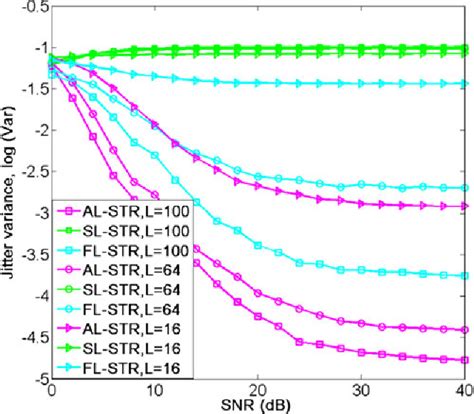 figure 1 from timing recovery algorithm selection for duo binary signal