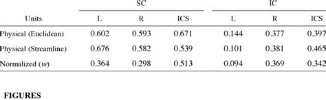 coefficient of variation cov of tissue thickness values using three