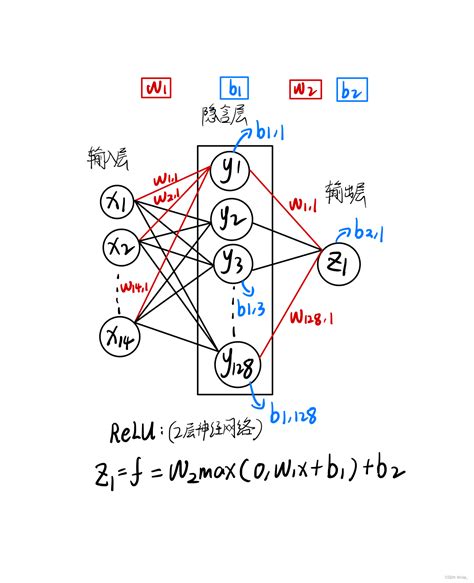 dnn预测气温（pytorch，不同数据集对比） 气温数据集 神经网络 csdn博客