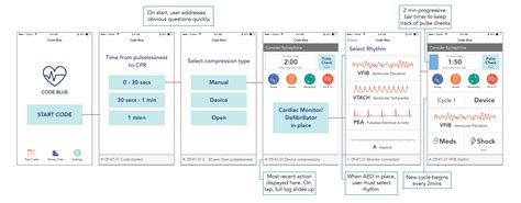 Ana Carmichael Acls Mobile App Ana Carmichael Acls Mobile App