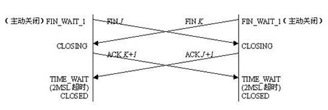 tcp状态迁移详解 csdn博客