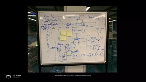 Microservices On Aws Architectural Patterns And Best Practices Aws
