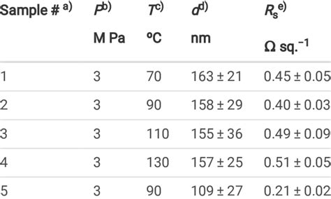 Preparation Condition Of Ipmc Actuators And Physical Properties Of Gold