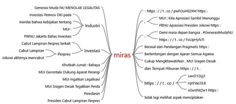 Public Narrative Relations Download Scientific Diagram