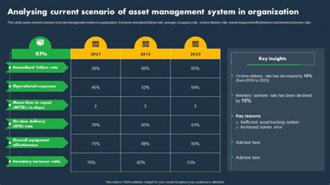 Analysing Current Scenario Of Asset Management System Asset Tracking