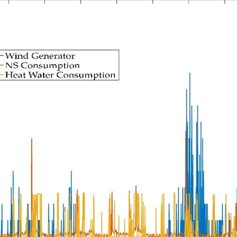 A Week Sample Of Initial Data From December 2015 Download Scientific Diagram