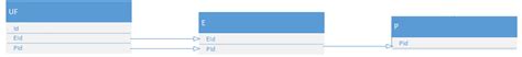Sql Why Does Entity Framework Create A Redundant Foreign Key Stack