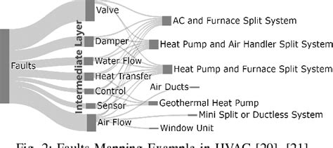 Figure 2 From Digital Twin Based Dynamic Task Assignment For Smart Home