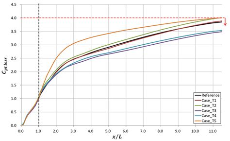 í µí° ¶ plot for the derived struts with varying thicknesses