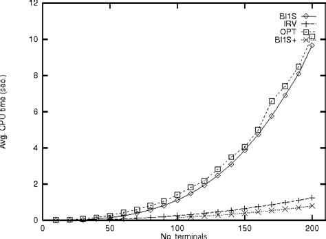 Figure 1 From A New Heuristic For Rectilinear Steiner Trees Semantic Scholar