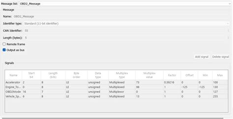 Multiplexing And Demultiplexing Of Can Messages Matlab And Simulink