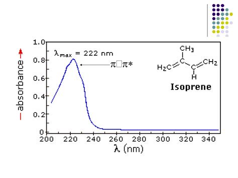 Visible And Ultraviolet Spectroscopypdf