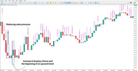 Vsa Text Indicator Mt5 Free Download Trading Indicator For Metatrader 5