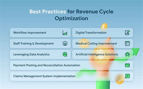 Revenue Cycle Optimization: Eight Ways for Your Healthcare Business