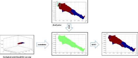 Example Of Discrete Wavelet Transform Dwt And Inverse Dwt Idwt Download Scientific Diagram