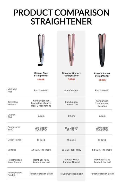 Jual Remington Catokan Pelurus Rambut Coconut Smooth S5901 Shopee Indonesia