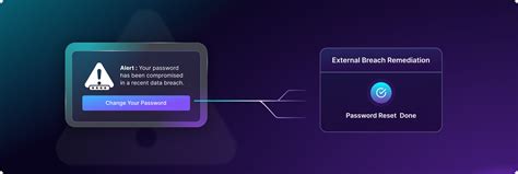 Identity Threat Detection And Protection Solutions Anzennaai