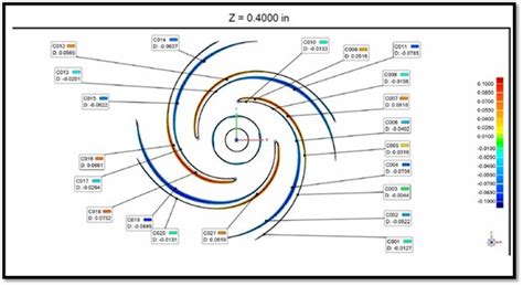 Achieving Superior Casting Precision With Advanced Simulation And