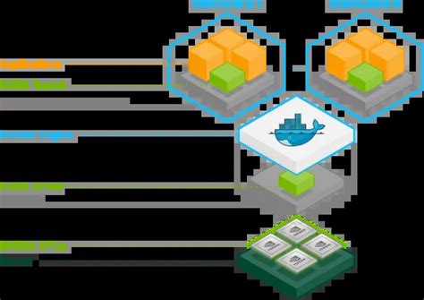 Using Nvidia Gpu Within Docker Containers