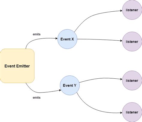 Node Js Basics Nodejs Basics