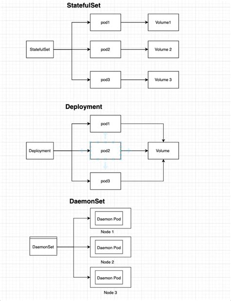 Isha Rani On Linkedin Softwareengineering Programming Devops