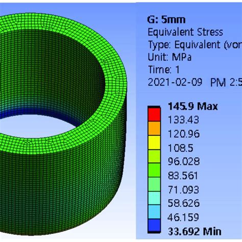 Finite Element Analysis Of The ANSYS Program Download Scientific Diagram