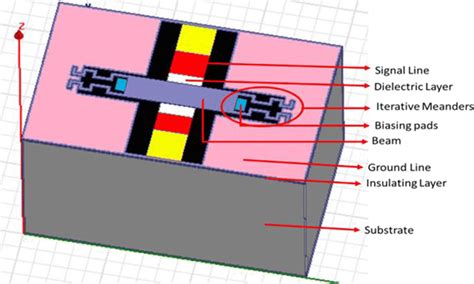The Schematic View Of The Proposed RF MEMS Switch Download Scientific Diagram
