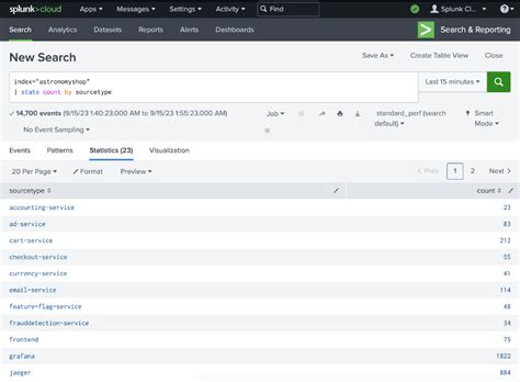 Getting Docker Log Data Into Splunk Cloud Platform With Opentelemetry