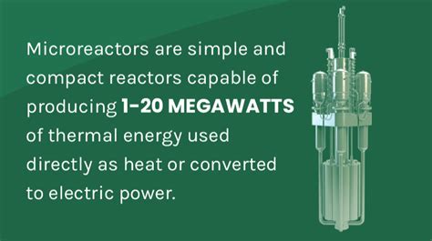 Microeactors Gateway For Accelerated Innovation In Nuclear