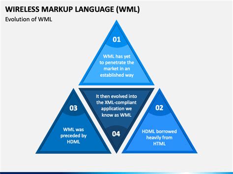 Wireless Markup Language WML PowerPoint And Google Slides Template PPT Slides