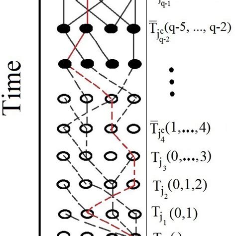 Schematic Representation Of The Configuration Space Including Some