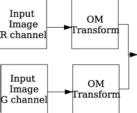 Overall Scheme Of The GridMatching Step We Can Compute The Grid Download Scientific Diagram
