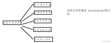 字符串旋转结果 Csdn博客