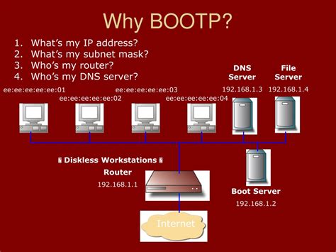 Ppt Dhcp Dynamic Host Configuration Protocol Rfc 2131 Powerpoint Presentation Id9626181