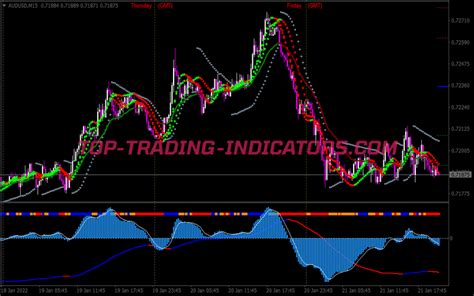 Hull Macd Scalping System • Top Mt4 Indicators Mq4 Or Ex4 • Top Trading ♾️