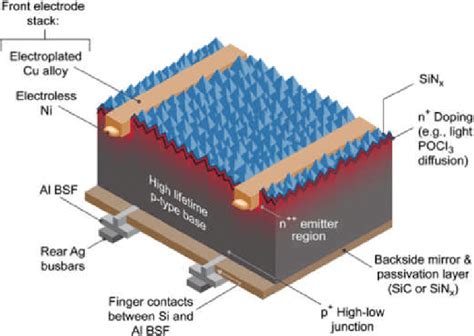 Structure Of Monocrystalline Solar Cell Download Scientific Diagram