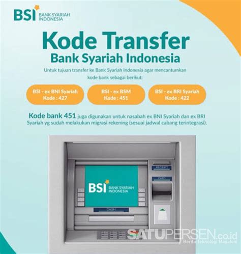 Kode Bank Bsi Bank Syariah Indonesia Terlengkap 2023