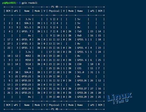 树莓派查看gpio当前状态 方法：安装gpio库接口wiringpi gpio command not found csdn博客